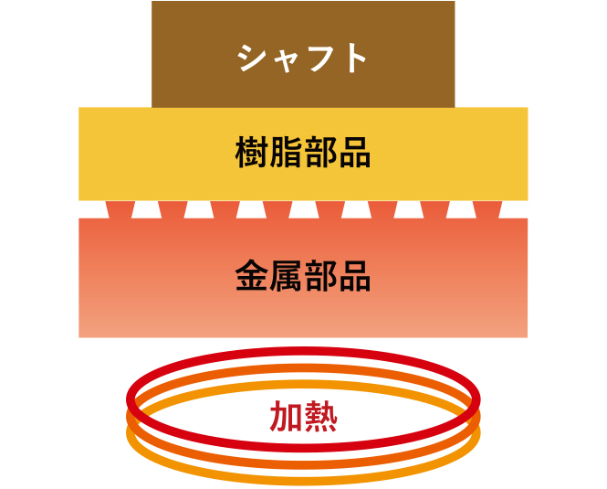 金属と樹脂の新しい接合技術「ALTIM（アルティム）」 – Mutsuki 睦月電機株式会社