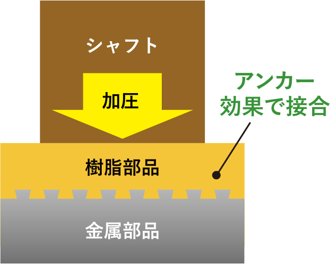 金属と樹脂の新しい接合技術「ALTIM（アルティム）」 – Mutsuki 睦月電機株式会社
